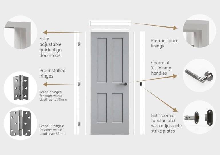 Simpli Doorsets | Internal Doorsets | XL Joinery